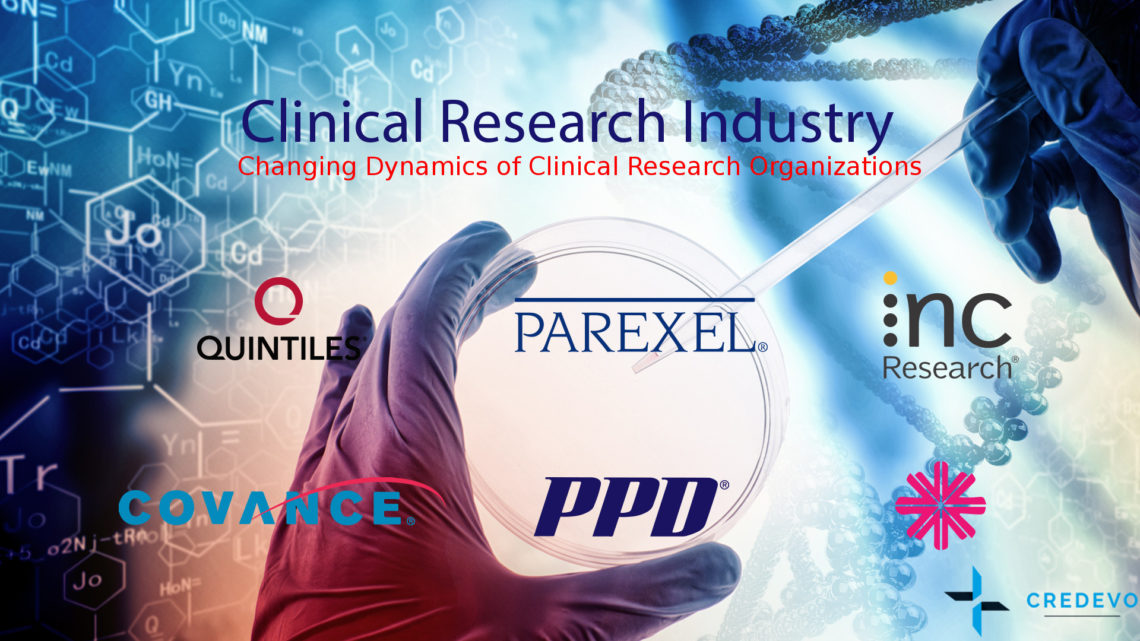 Clinical Research Industry: Changing Dynamics Of Clinical Research ...