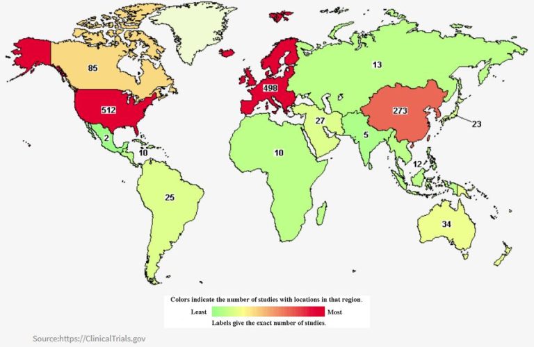 Conducting Colorectal Cancer Clinical Trial? Here Is Why You Should ...