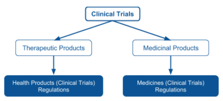 Singapore Clinical Trial Regulatory Process | Credevo Articles