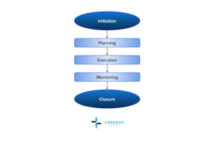 Project Management In Clinical Trials